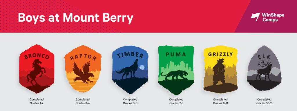 Meet Your Pack | WinShape Camps